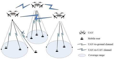 Tentpso Based Unmanned Aerial Vehicle Path Planning For Cooperative