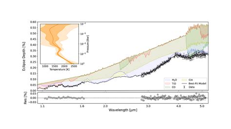 Exoplanets Prediction In Multi Planetary Systems And Determining The