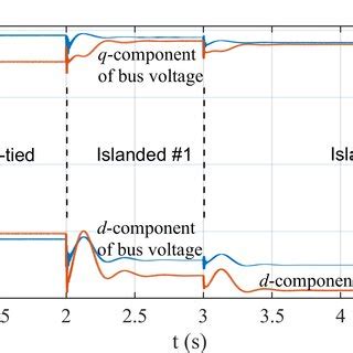 Voltage And Load Current At Bus 26 Download Scientific Diagram