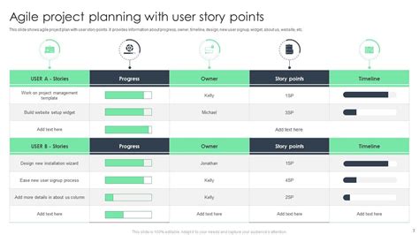Agile User Story Powerpoint Ppt Template Bundles Ppt Template