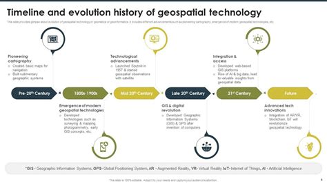 Geospatial Technology For Environment Conservation And Monitoring Tc Cd Ppt Presentation