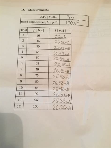 Solved XXI EXPERIMENT SERIES RLC AC CIRCUIT A Coll Chegg