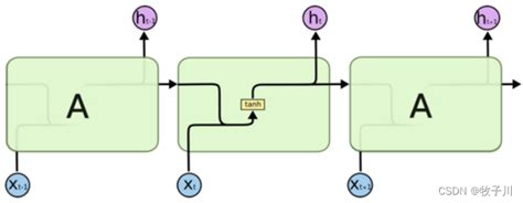 NLP系列5文本实体识别LSTMpytorch lstm文本检测识别 CSDN博客 NLP系列5文本实体识别LSTMpytorch lstm文本检测识别 CSDN博客