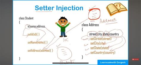 Soumy Upadhyay On Linkedin Springframework Javadevelopment