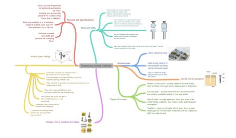 Temporary Joining Methods Coggle Diagram