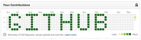 How Do I Increase My Github Contribution Graph By Leandro Simões Medium