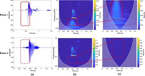 Panel I Represents The Case Of Presence Of Pop Noise Genuine Speech Download Scientific