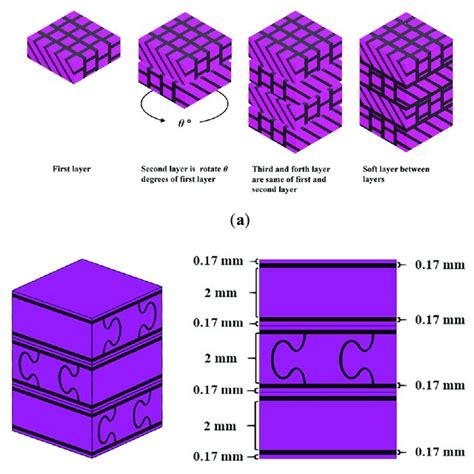 Schematic Diagram Of Bio N Inspired By Nacre 31 A Microstructure Of