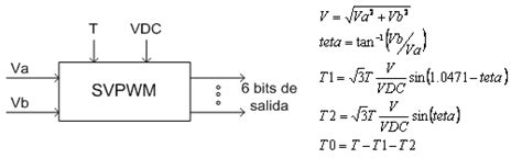 Bloque Del Algoritmo Svpwm Y Ecuaciones A Implementar Download Scientific Diagram