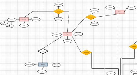 Solved Can You Write Me A From Clause Subquery Using This Er