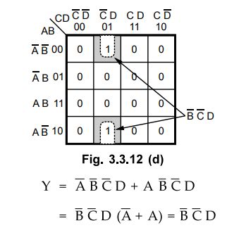 Karnaugh Map K Map Representation And Minimization Using K Maps
