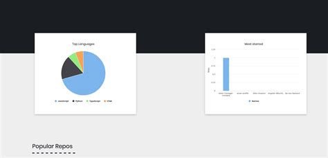 Github Myrdstom Octo Profile A Restyled Look Of Your Github Profile