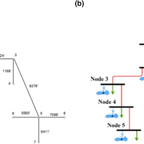 Fully Connected Multi‐layer Neural Network Structure Download