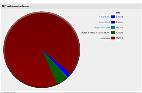core not collecting garbage · issue 1976 · dotnet aspnetcore