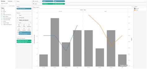 How To Combine A Barplot With A Lineplot