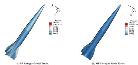 Figure 1 From Projection Based Multifidelity Linear Regression For Data Poor Applications