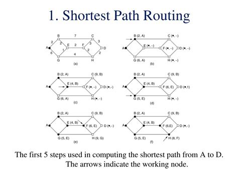 Ppt Chapter 5 Network Layer Part 1 Powerpoint Presentation Free Download Id5319883