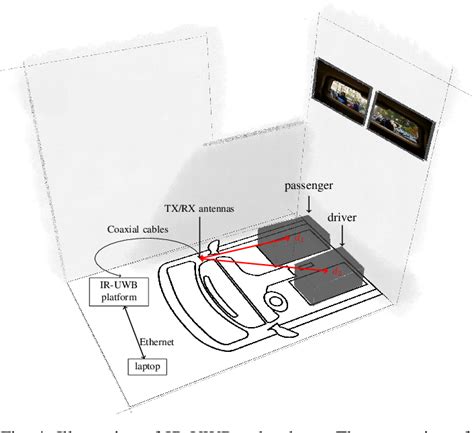 Figure 4 From An Ieee 802 15 4z Compliant Ir Uwb Radar System For In Cabin Monitoring Semantic