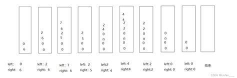 交换排序(冒泡和快排) Csdn博客 交换排序(冒泡和快排) Csdn博客