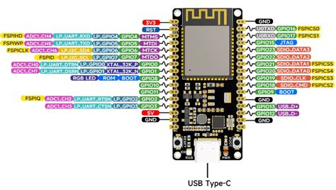 Waveshare 25563 Esp32 C6 Microcontroller Wifi 6 Development Board Esp32 C6 Dev Kit N8 M