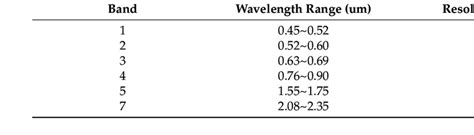 Introduction Of Landsat Thematic Mapper Tm Download Scientific Diagram