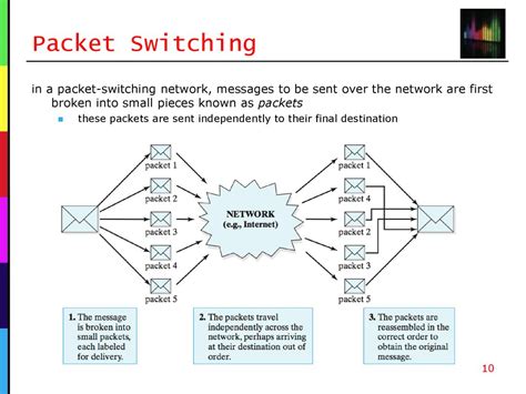 Chapter 3 The Internet And The Web Ppt Download