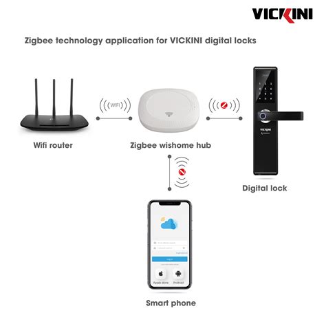 Application Of Zigbee Technology For Smart Home And Smart Lock