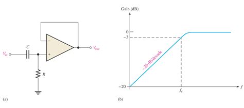 Solved Consider The Circuit Below The Input Signal V In