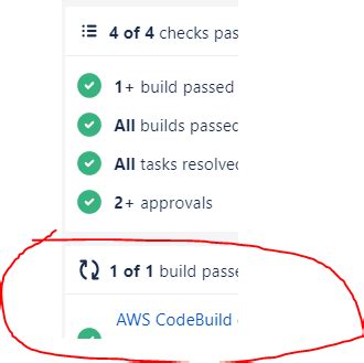 Solved Bitbucket Enabled Ip Whitelisting Aws Codebuil