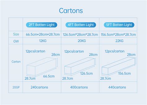 超市LED工矿灯 悬挂式线性 LED 照明 comled