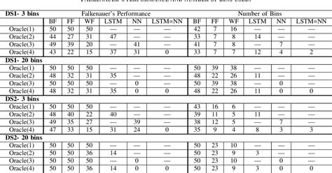 Table Vi From A Neural Approach To Generation Of Constructive