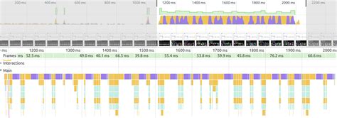 Javascript Why Is Documentfragment No Faster Than Repeated Dom Access Stack Overflow
