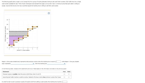 Solved The Following Graph Plots A Supply Curve Orange Chegg Com