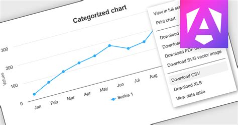 将图表数据保存到 Csv 以改进决策 Amcharts:图表chart数据保存到csv Csdn博客 将图表数据保存到 Csv 以改进决策 Amcharts:图表chart数据保存到csv Csdn博客