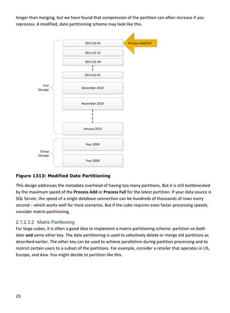 Microsoft Sql Server Analysis Services Multidimensional Performance And Operations Guide Pdf