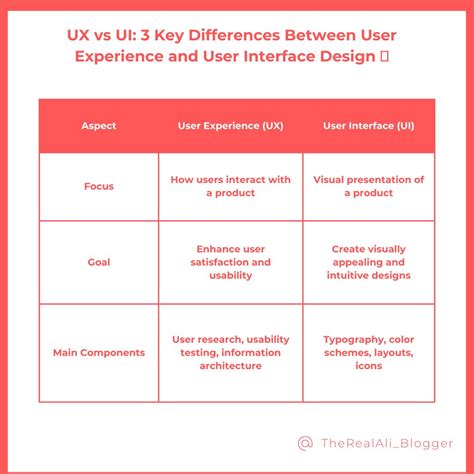 Alicia Gonzalez Del Barco On Linkedin Ux Ui Userexperience