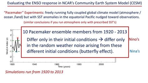 Climate And Global Dynamics Laboratory Ncar Ppt Download