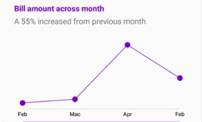 Java MPAndroidChart Set Month Value On X Axis And Draw Line Under Graph Stack Overflow