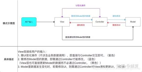 架构 Mvcmcpmvvm三个框架模式java Mcp模式 Csdn博客 架构 Mvcmcpmvvm三个框架模式java Mcp模式 Csdn博客