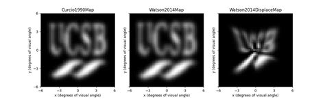 Predicting The Perceptual Effects Of Different Visual Field Maps