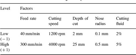 Table 2 From A Novel Approach To Predict Surface Roughness In Machining Operations Using Fuzzy