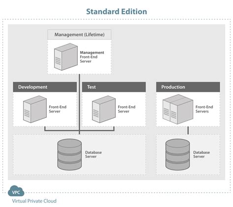 Outsystems Cloud Architecture Evaluation Guide Outsystems