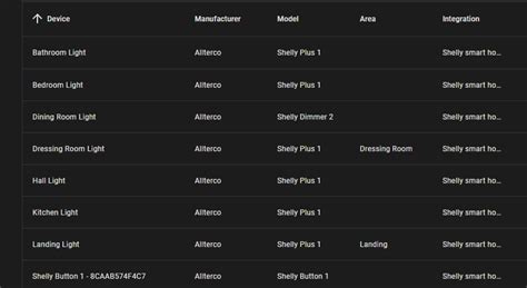 Shelly Plus 1 MQTT Not Working Configuration Home Assistant Community