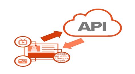 A Need For Rest Apis And Api Development Management