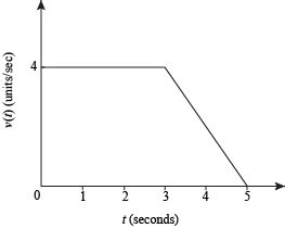 Integrating The Velocity Function Exercises