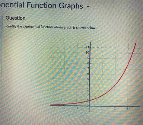 Solved Nential Function Graphs Question Identify The