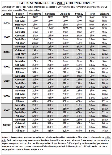 Heat Pump Sizing Guide And Assessment Form For Pools And Spas Heater