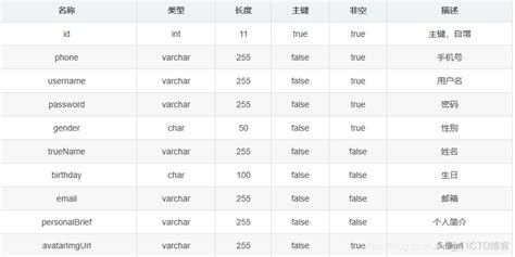 基于spring boot的个人博客系统实现 达成目的 springboot blog 西门吹雪的技术博客 51cto博客