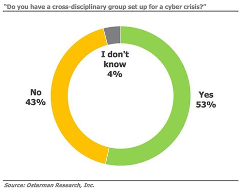 Cyber Crisis Response Failing To Adapt To Modern Threats Help Net Security