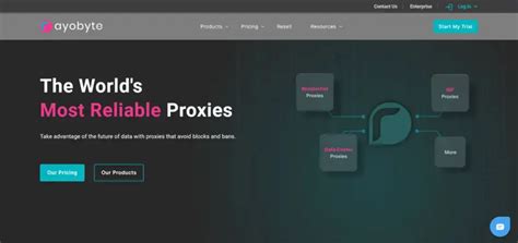 15 Off On Rayobyte Coupons And Promo Codes Updated Verified